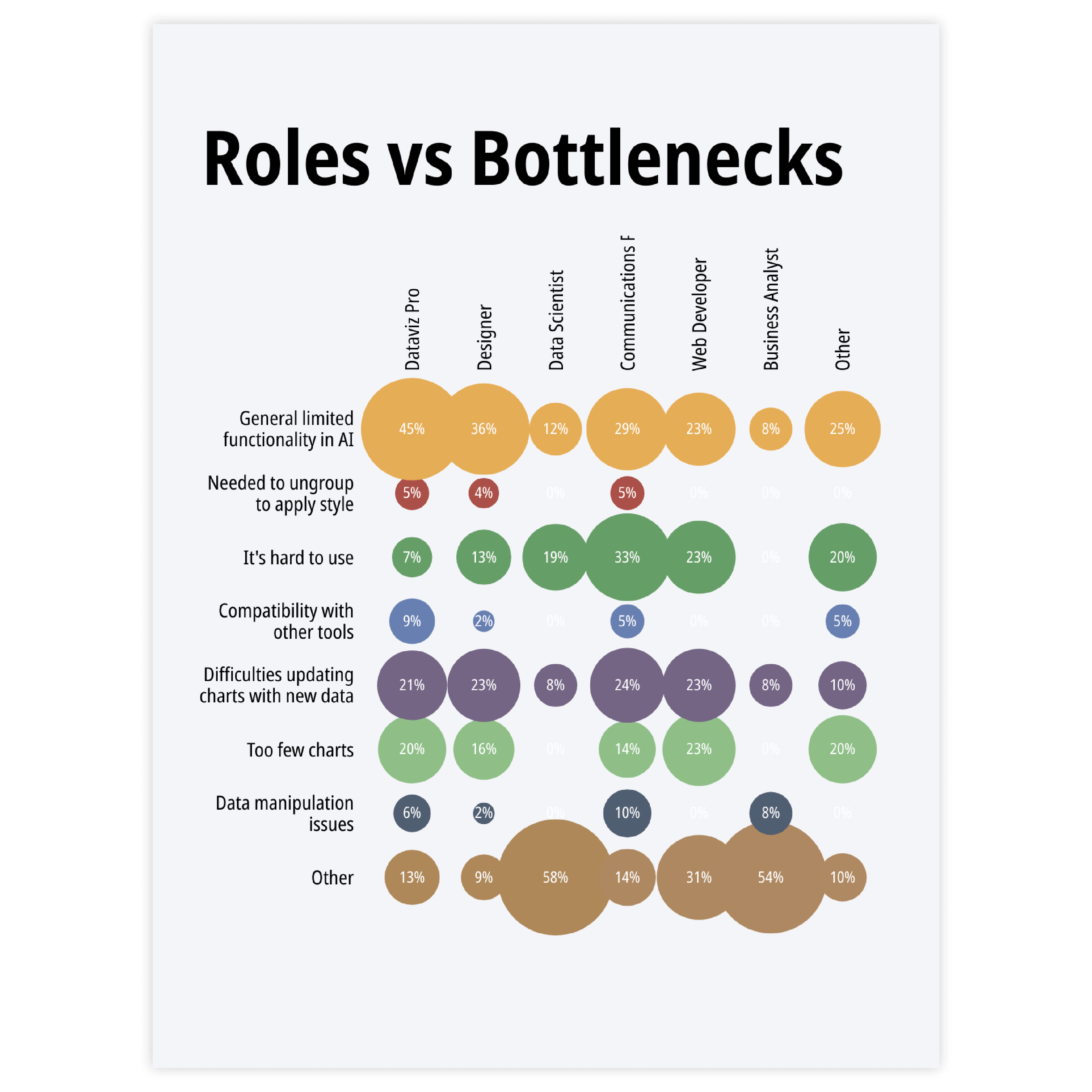 Categorical Scatter Plots | Resources - Chart Library | Datylon Categorical Scatter Plots | Resources - Chart Library | Datylon